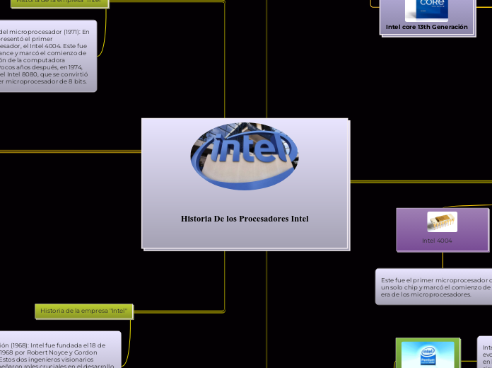 Historia De los Procesadores Intel - Mappa Mentale